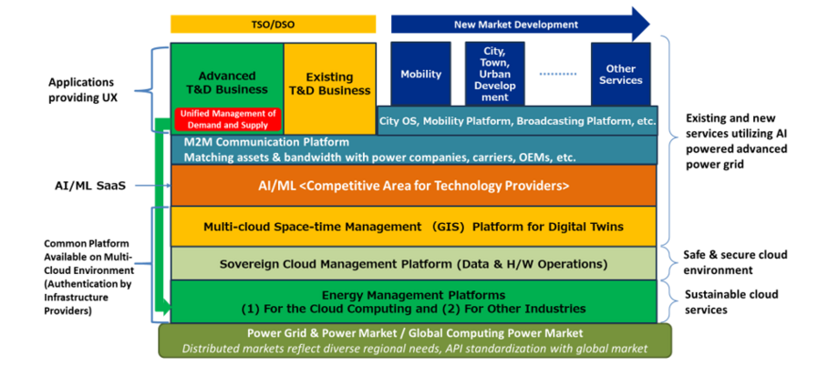 Watts & Bits: How Power Grids and Cloud Computing Are Working Together ...