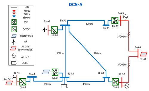DC grid benchmark models for system studies | ELECTRA