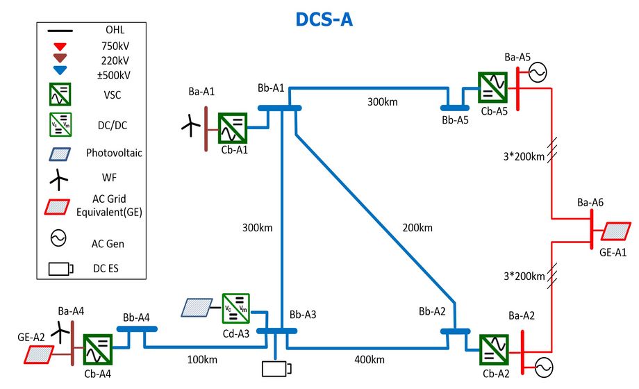 DC grid benchmark models for system studies | ELECTRA
