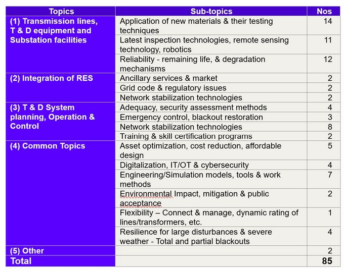 CIGRE-AORC Technical Meeting 2020 - Japan Web-Library Event | ELECTRA