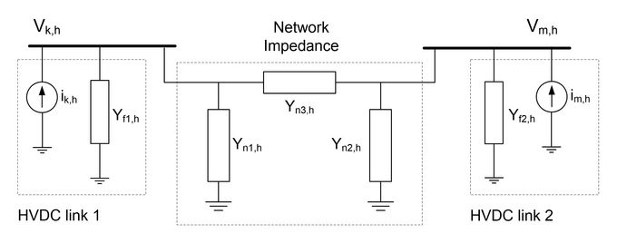 Implications for harmonics and filtering of the installation of HVDC ...