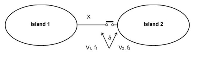 Protection and automation issues of islanded systems during system ...
