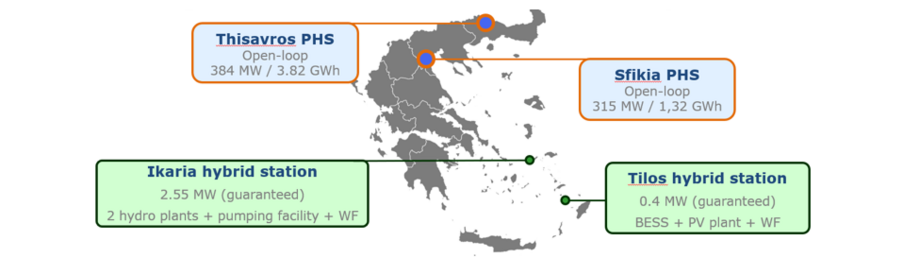 Electricity storage in Greece: State-of-play & near-term outlook | ELECTRA