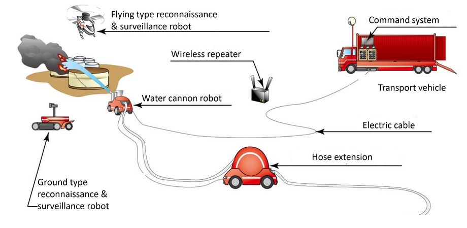 Application of robotics in substations | ELECTRA