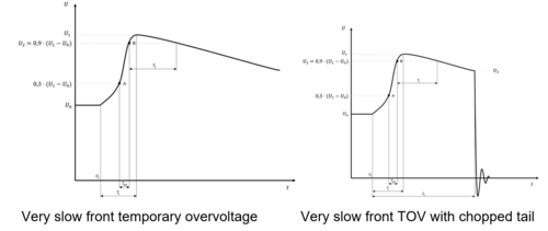 Recommendations for testing DC extruded cable systems for power ...