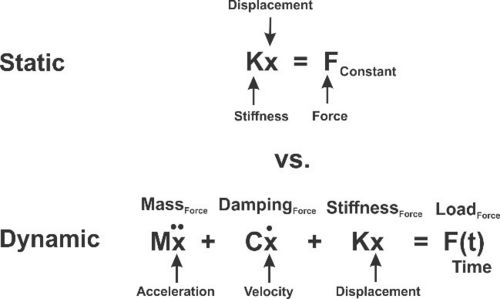 Dynamic loading effects on overhead lines: impact on structures | ELECTRA