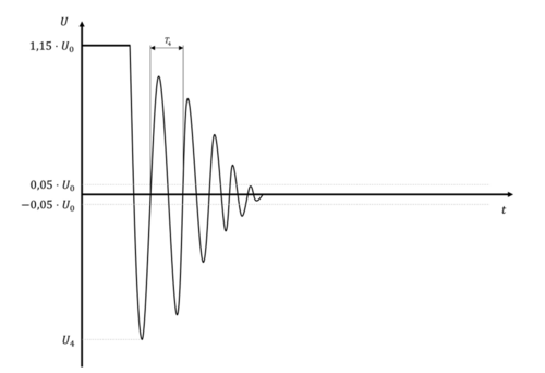 Recommendations for testing DC lapped cable systems for power ...