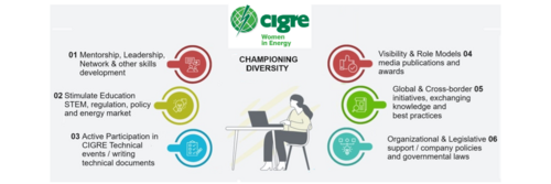 Paris Session 2024 - Forum CIGRE Women In Energy | ELECTRA