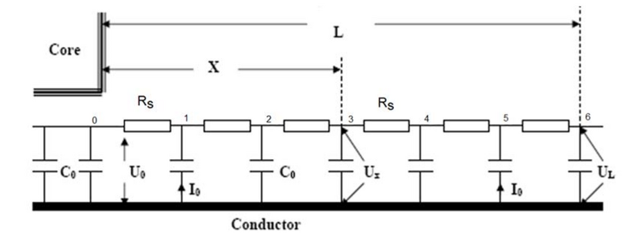 Field grading in electrical insulation systems | ELECTRA
