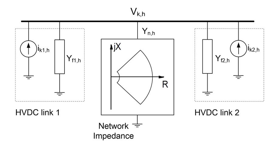 Implications for harmonics and filtering of the installation of HVDC ...