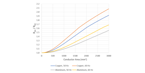 Basic principles and practical methods to measure the AC and DC ...