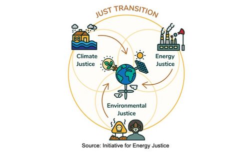 A Climate Ready Power System: Reliable, Resilient and Affordable ...