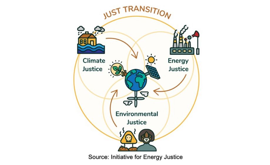 A Climate Ready Power System: Reliable, Resilient and Affordable ...