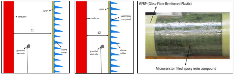 Field grading in electrical insulation systems | ELECTRA