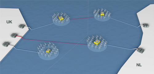 Next Generation Offshore Grid Connection Systems: TenneT’s 2 GW ...