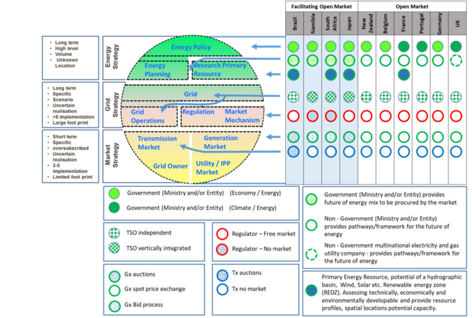 Transmission investment decision points and trees | ELECTRA
