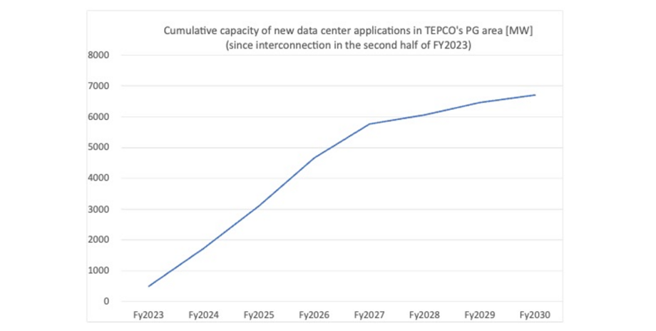 Watts & Bits: How Power Grids and Cloud Computing Are Working Together ...
