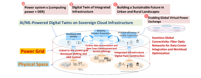 Watts & Bits: How Power Grids and Cloud Computing Are Working Together ...
