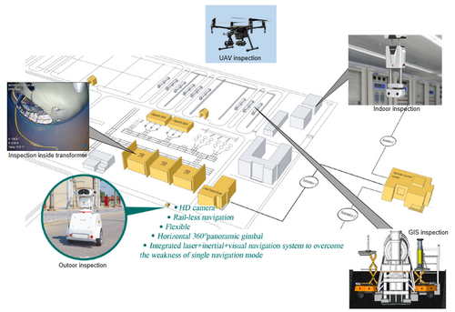 Application of robotics in substations | ELECTRA