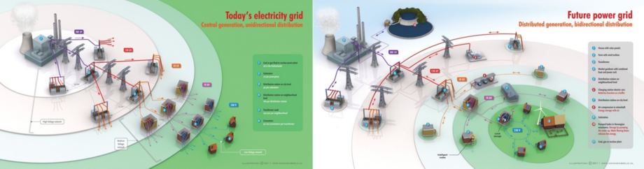 Substations and electrical installations | ELECTRA