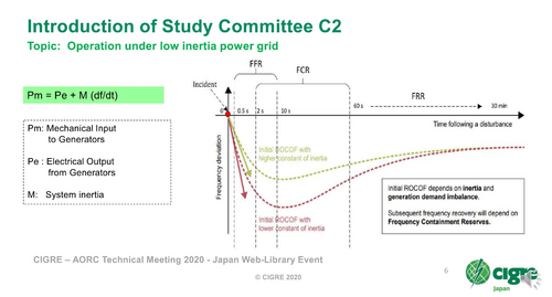 CIGRE-AORC Technical Meeting 2020 - Japan Web-Library Event | ELECTRA