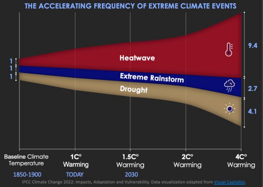 A Climate Ready Power System: Reliable, Resilient and Affordable ...