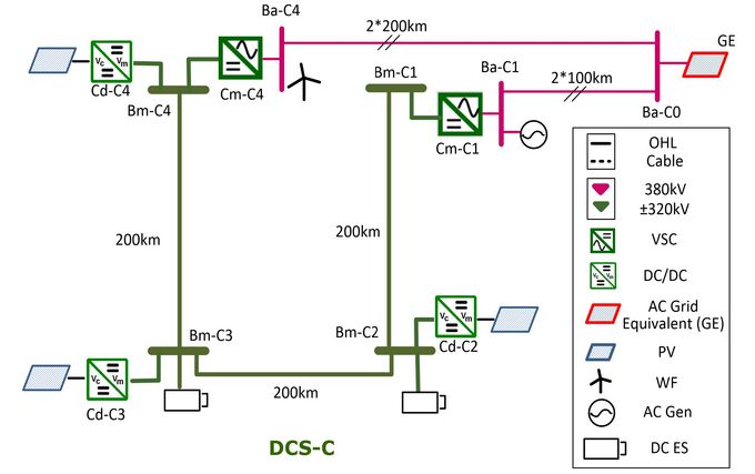 DC grid benchmark models for system studies | ELECTRA