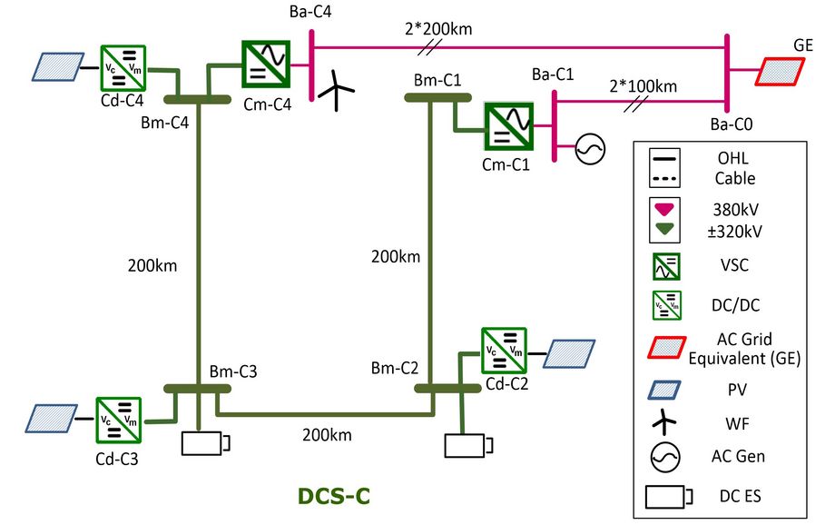 DC grid benchmark models for system studies | ELECTRA