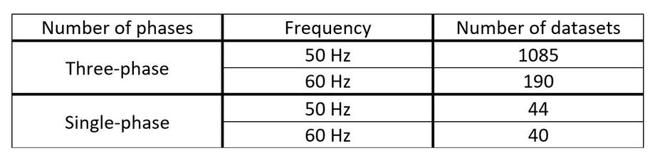 Load sound power levels for specification purposes of three-phase 50 Hz ...