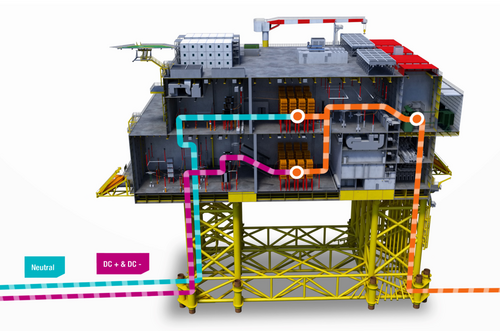 Next Generation Offshore Grid Connection Systems: TenneT’s 2 GW ...