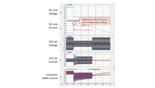 The First MVDC Station Project in Korea | ELECTRA