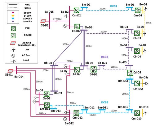 DC grid benchmark models for system studies | ELECTRA