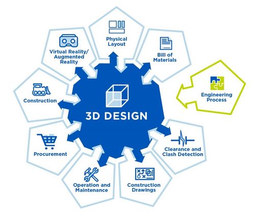 Transforming 3D substation design with engineering design automation ...