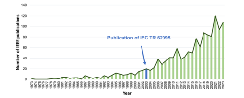 Finite Element Analysis for Cable Rating Calculations | ELECTRA