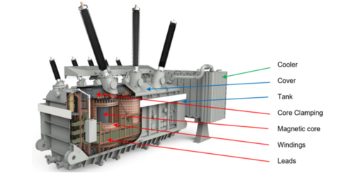 Transformer Efficiency | ELECTRA