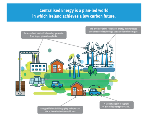 Impact of high penetration of inverter-based generation on system ...