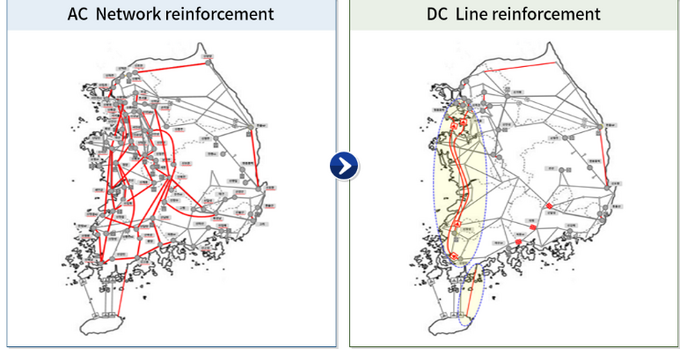 The Future Grid of KEPCO | ELECTRA