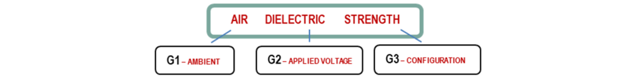 Atmospheric and altitude correction factors for air gaps and clean ...