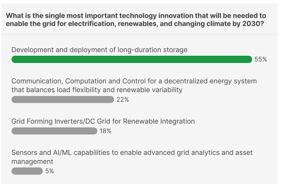 Reaching Economy-Wide Decarbonization: Industry Transformation | ELECTRA