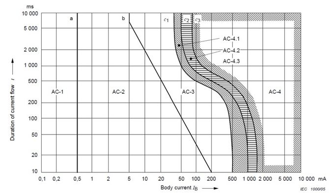Guidelines for safe work on cable systems under induced voltages or ...