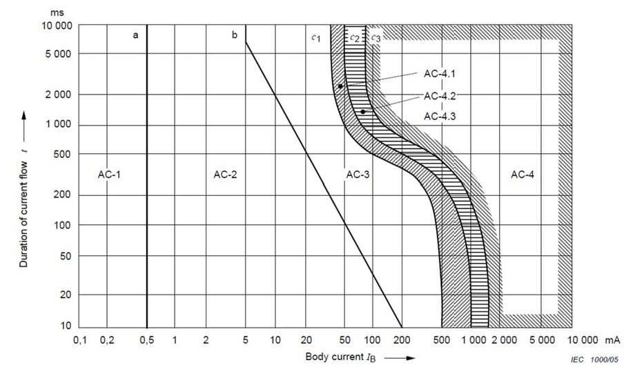 Guidelines for safe work on cable systems under induced voltages or ...