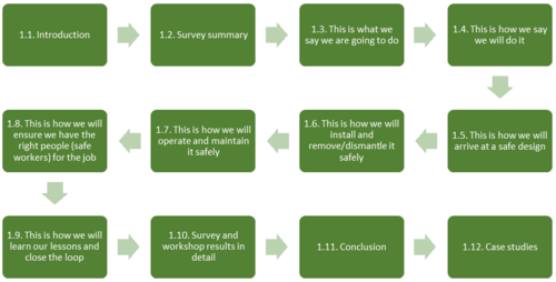 Guidelines for safe work methods in substations | ELECTRA