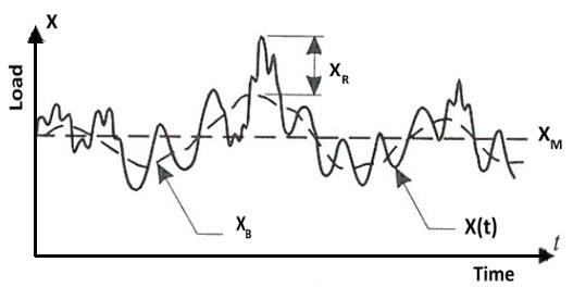 Dynamic loading effects on overhead lines: impact on structures | ELECTRA