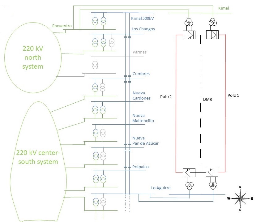 The Kimal Lo Aguirre HVDC project: Chile’s decarbonization transmission ...