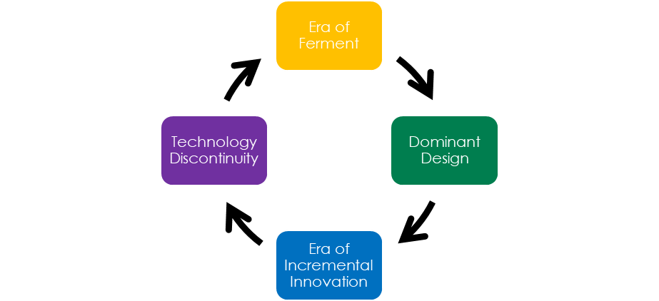 Development of Grid Forming Converters for Secure and Reliable ...