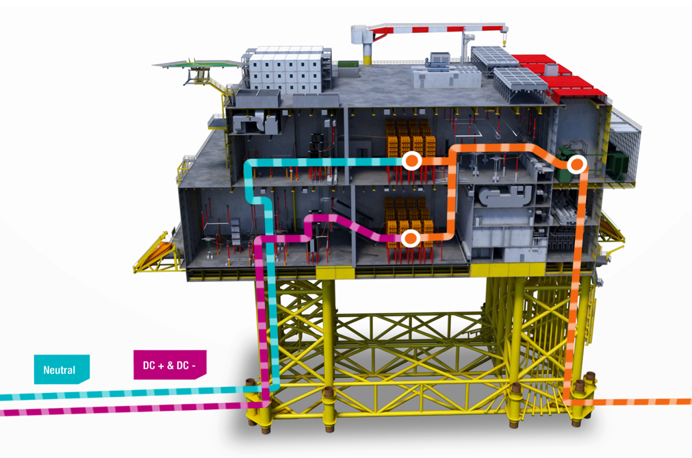 Next Generation Offshore Grid Connection Systems: TenneT’s 2 GW ...