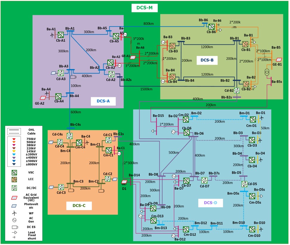 DC grid benchmark models for system studies | ELECTRA