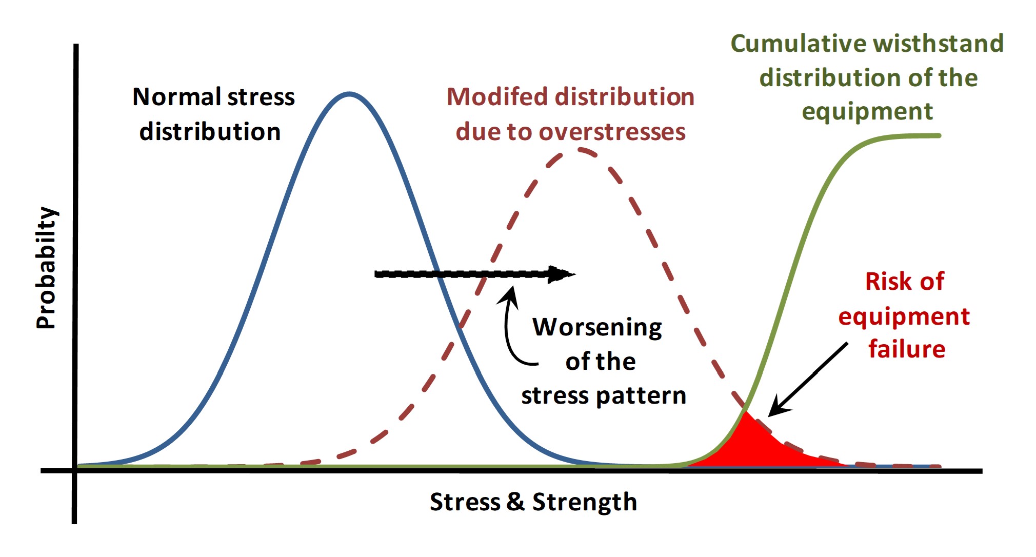 Substation equipment overstress management | ELECTRA