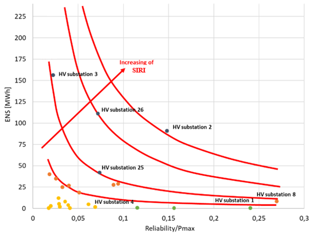 Evaluation of grid operational resilience stressed by energy transition ...