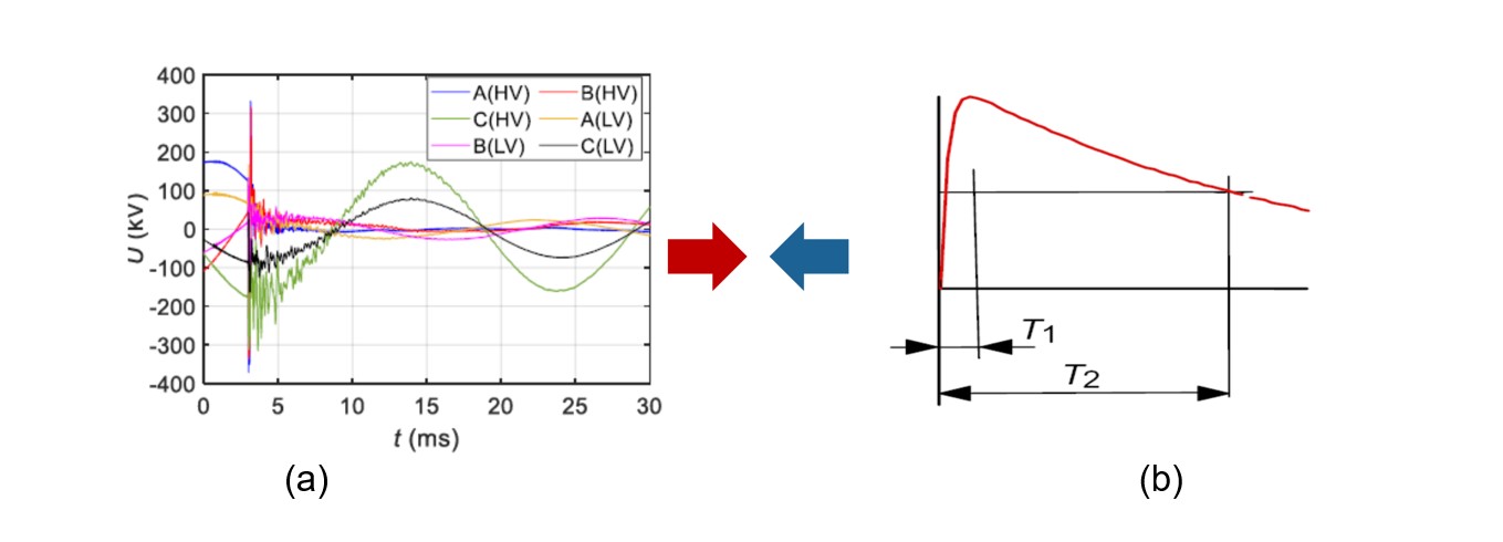 Measuring techniques and characteristics of fast and very fast transient overvoltages in ...